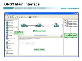Gns3 | PDF
