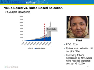 Gns healthcare carol mccall | PPTX