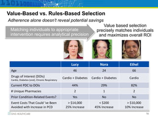 Gns healthcare carol mccall | PPTX