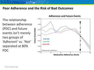 Gns healthcare carol mccall | PPT