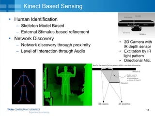 Arpan pal u world2012 | PPT