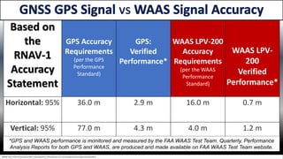 Part 1: An Overview of Aviation GNSS GPS and Augmentation Systems | PPTX
