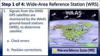 Part 1: An Overview of Aviation GNSS GPS and Augmentation Systems | PPTX