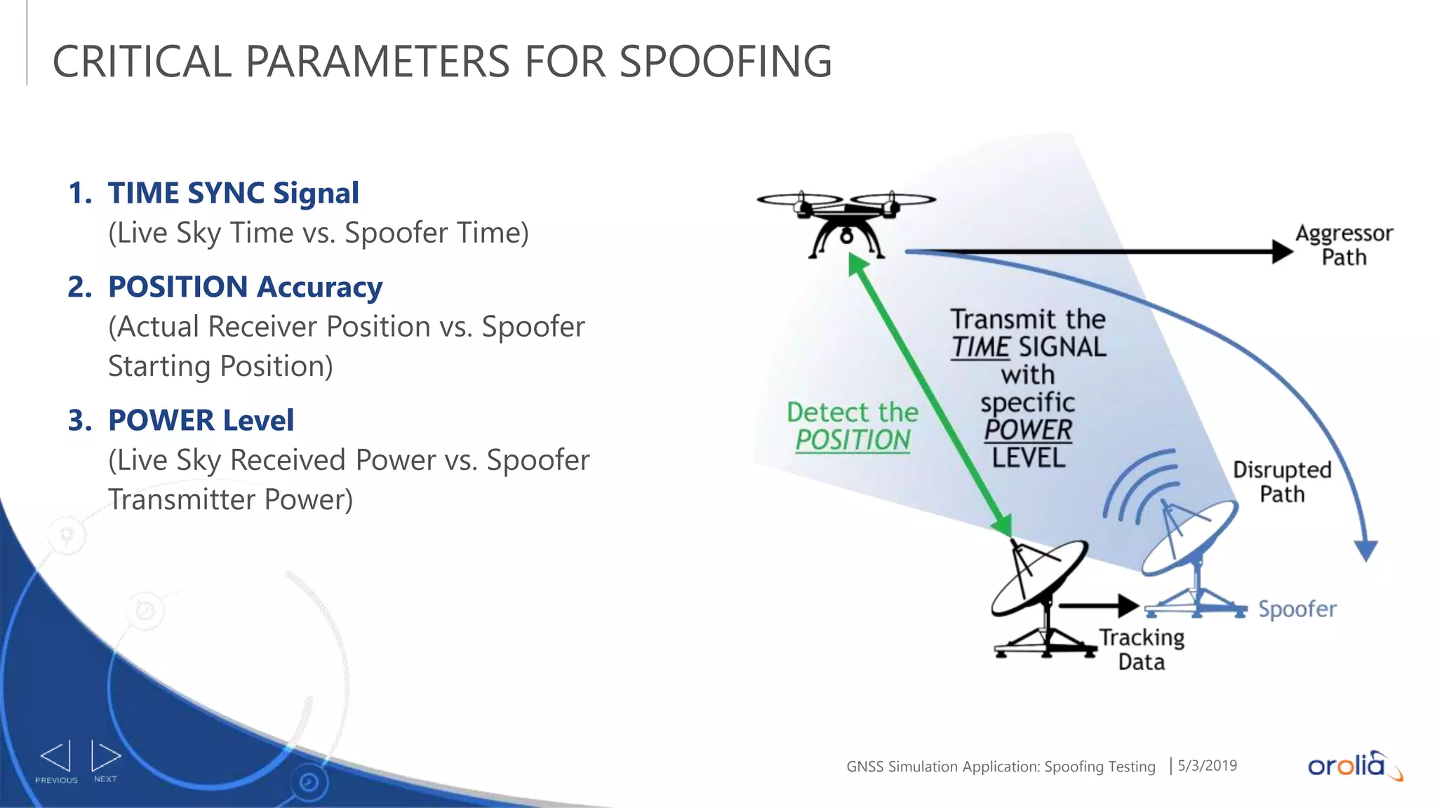 Gnss Simulation Application Spoofing Testing Ppt
