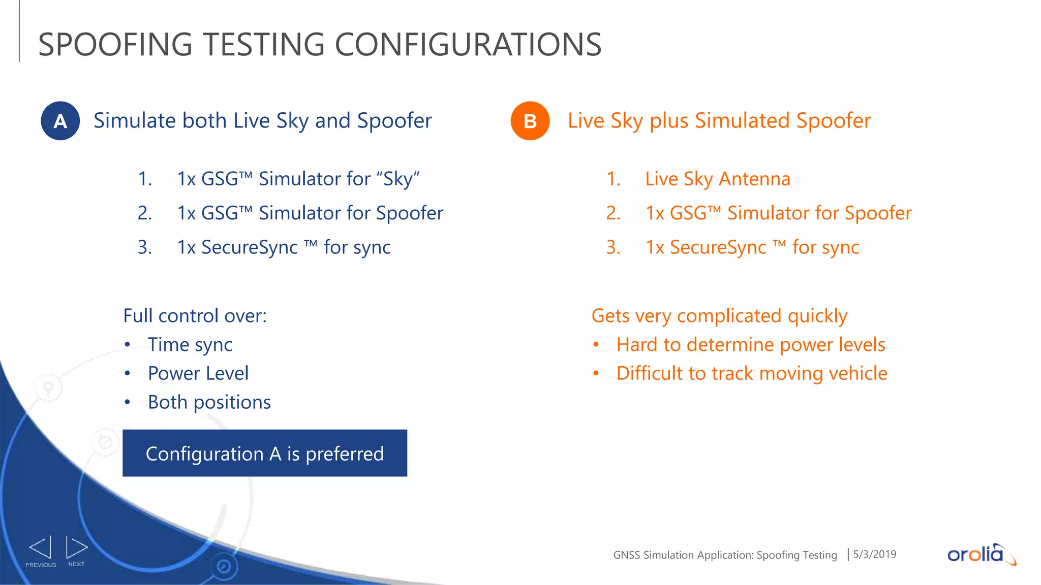 Gnss Simulation Application Spoofing Testing Ppt