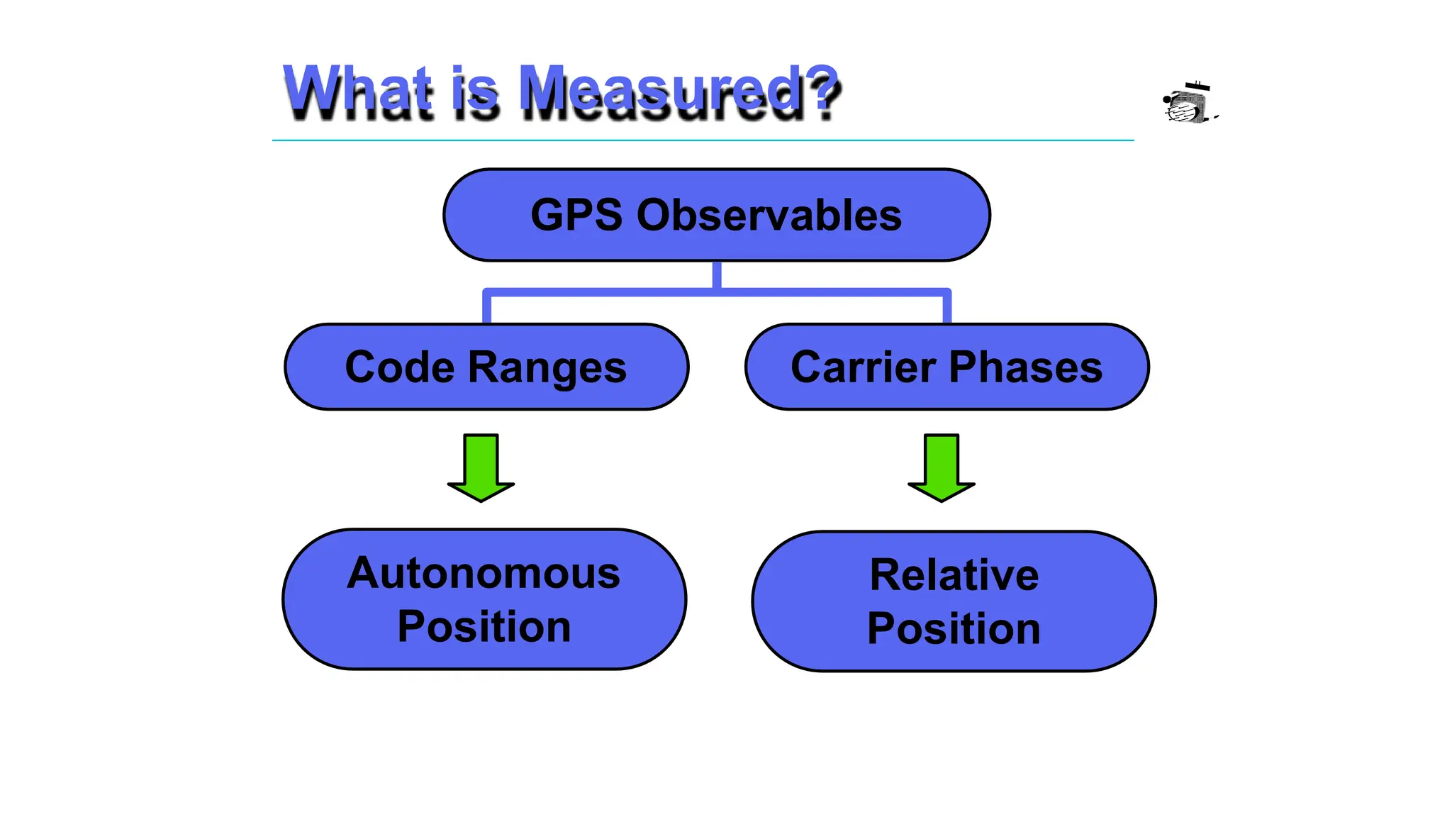 GNSS APPLICATION IN CIVIL ENGINEERING.pptx