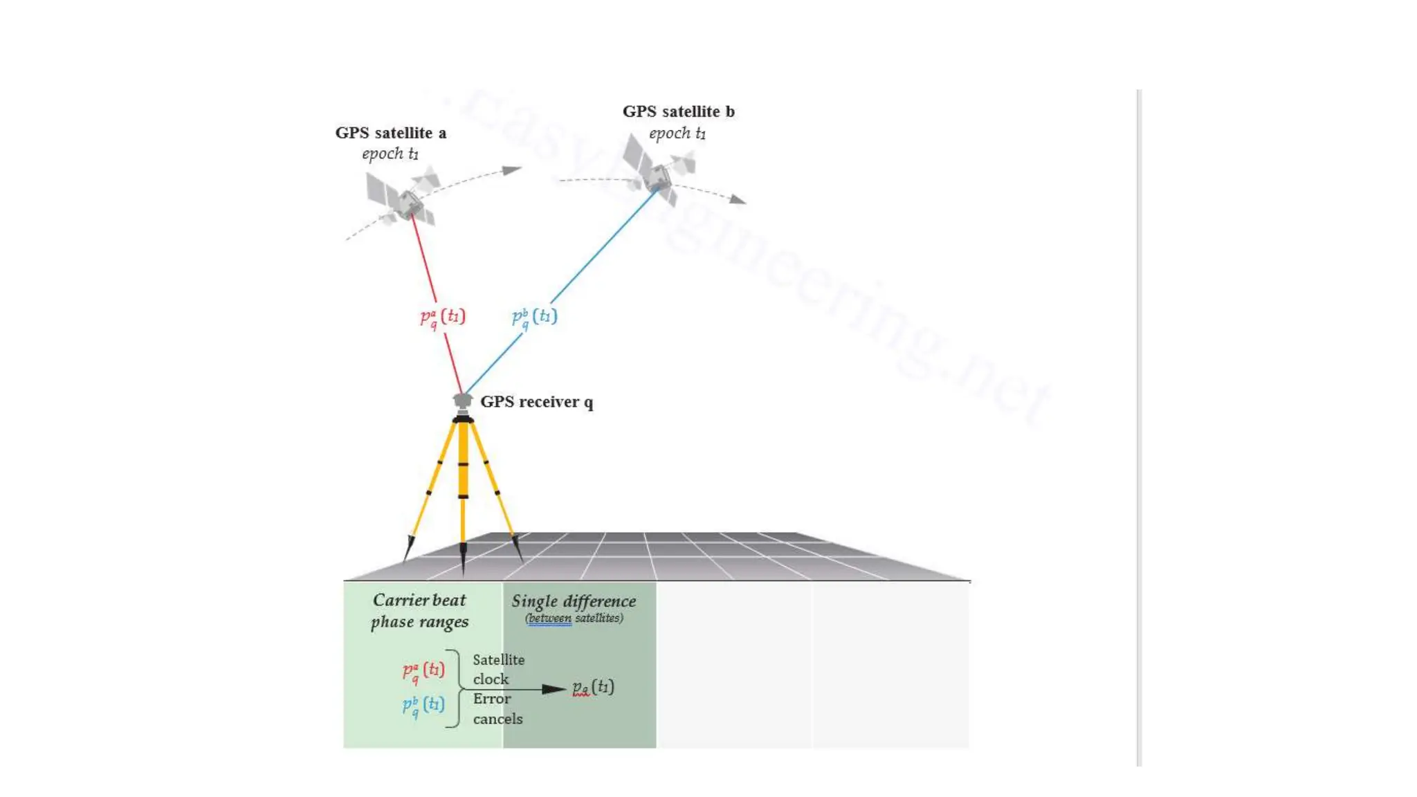 GNSS APPLICATION IN CIVIL ENGINEERING.pptx