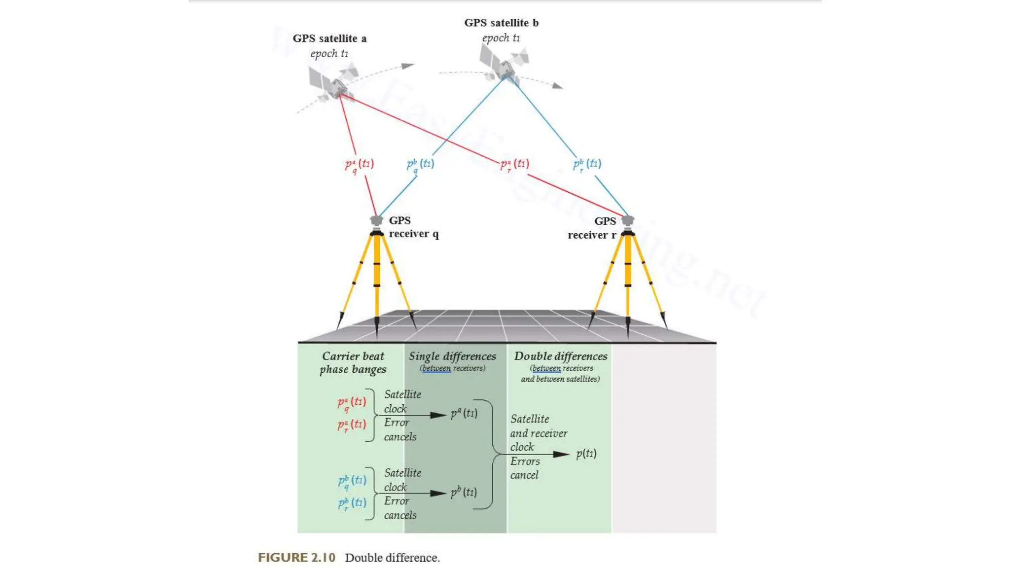 GNSS APPLICATION IN CIVIL ENGINEERING.pptx