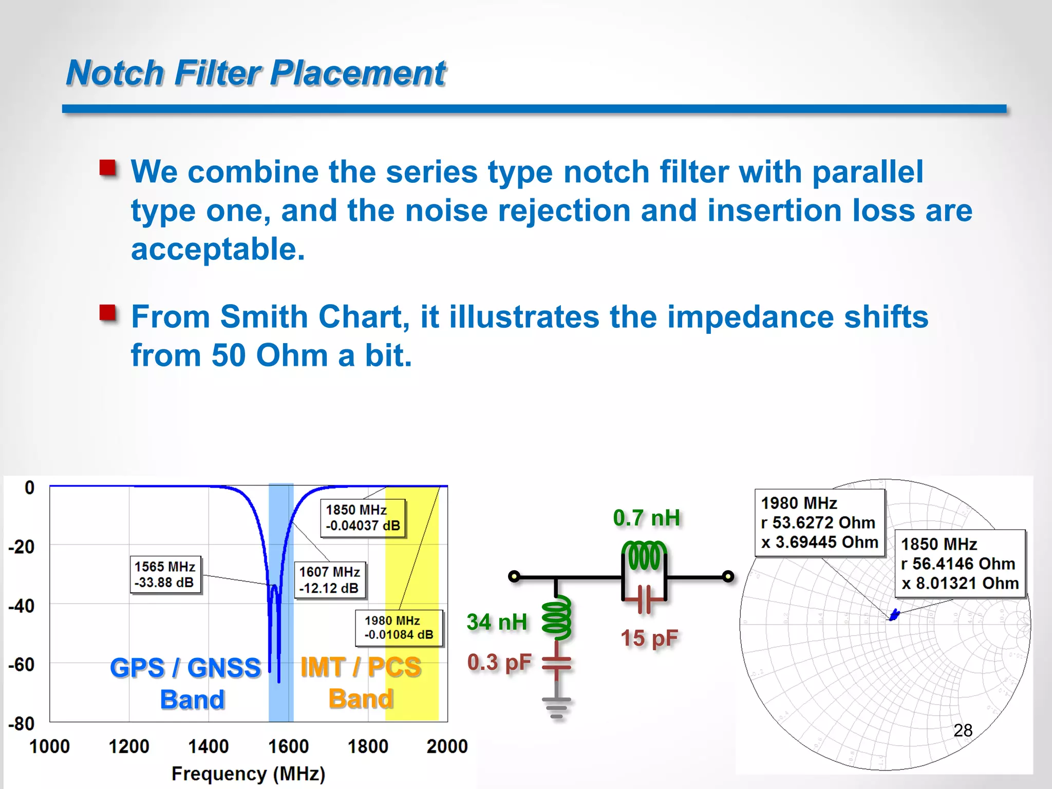 GNSS De-sense By IMT and PCS DA Output | PDF