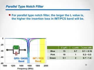 GNSS De-sense By IMT and PCS DA Output | PDF