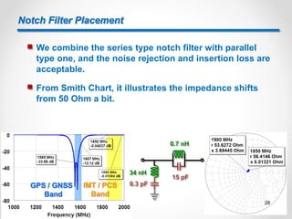 GNSS De-sense By IMT and PCS DA Output | PDF