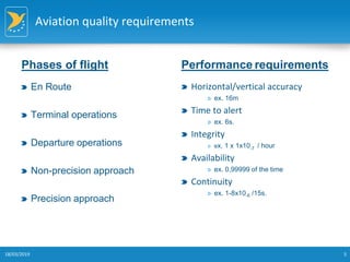 Integrating GNSS within another safety critical transport mode | PPT ...