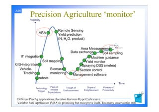 Gnss Opportunities In Precision Agriculture | PDF
