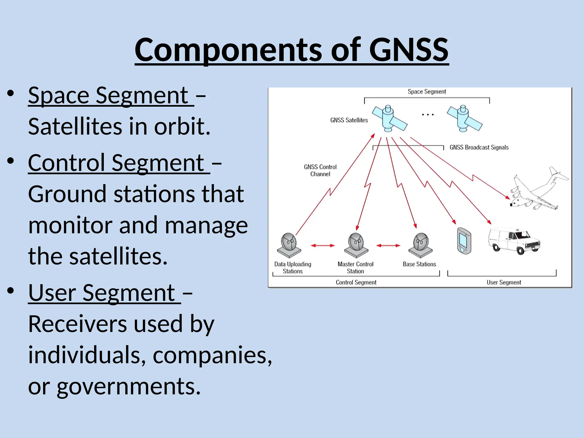 GNSS_Presentation and global navigation and positioning system.pptx