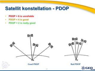GNSS GPS Lecture | PDF