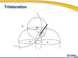 GNSS GPS Lecture | PDF