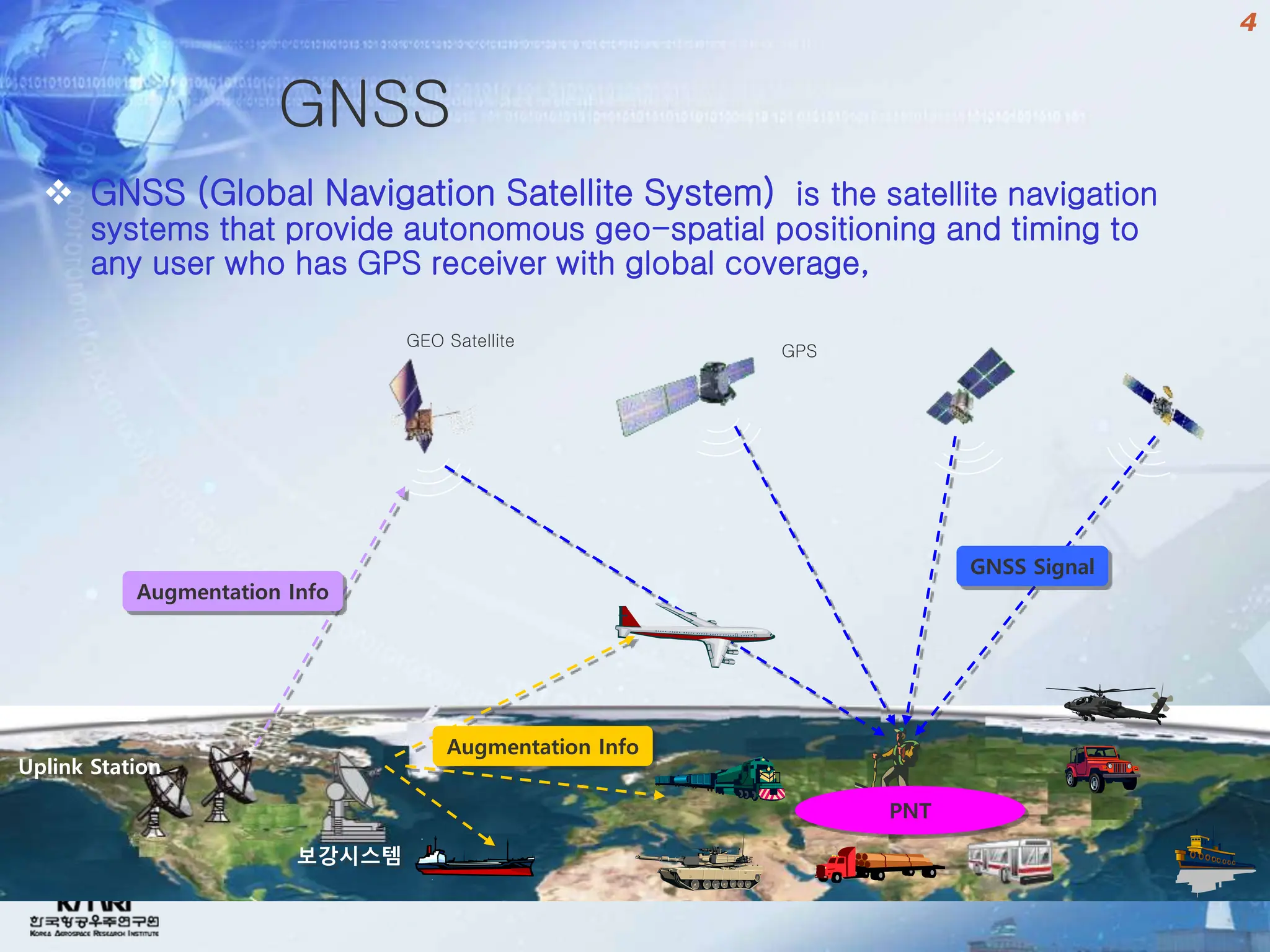 GNSS_System(Heo Moon Beom) remplacement des naviagtion calassique .ppt