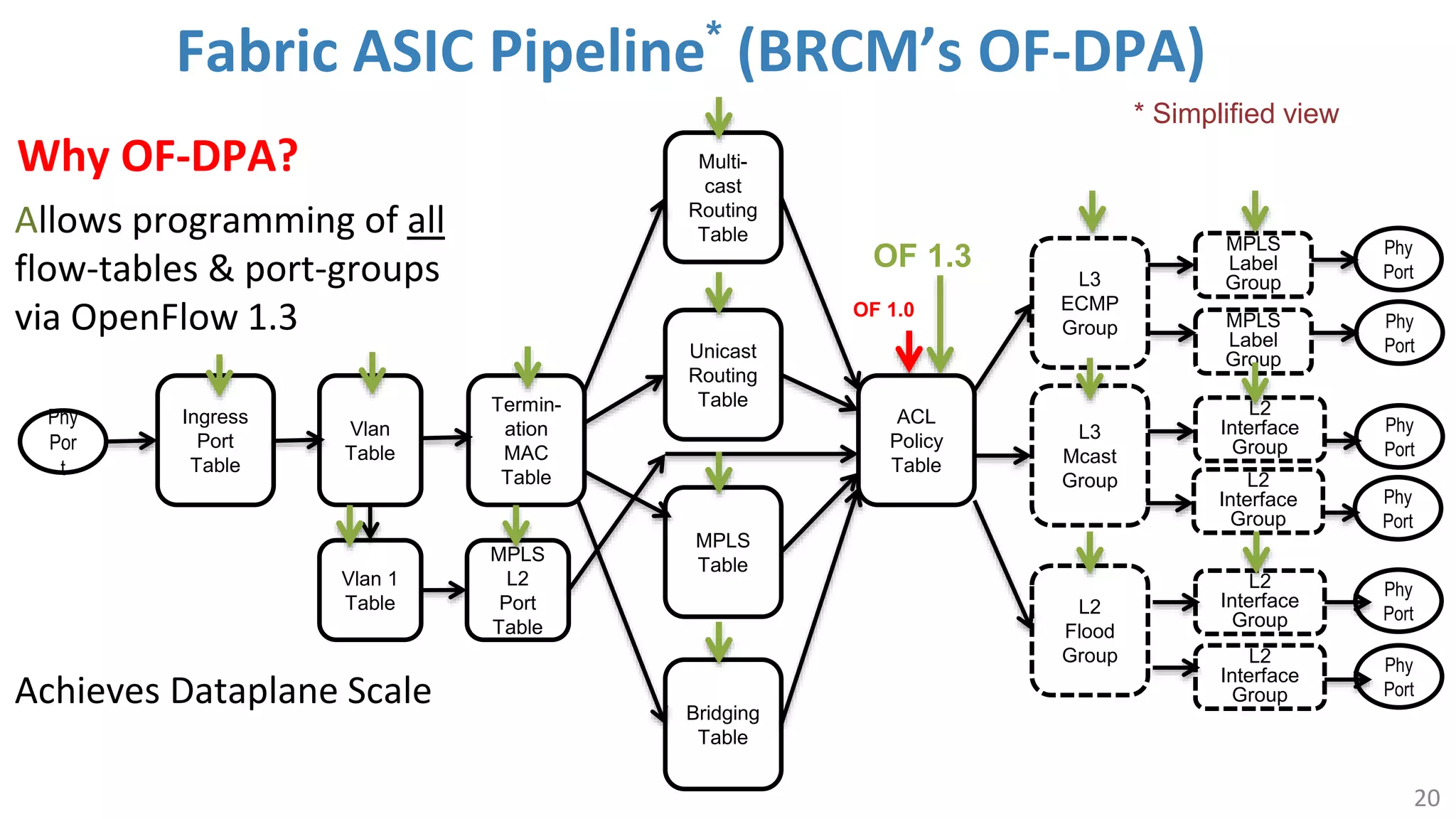 Gntc 2017 cord platform | PPT
