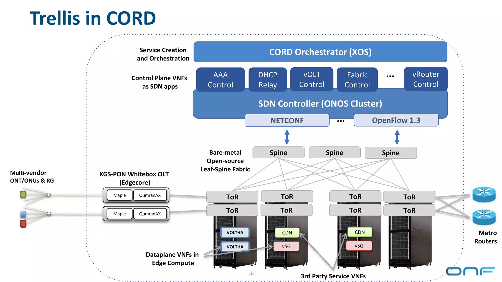 Gntc 2017 cord platform | PPT
