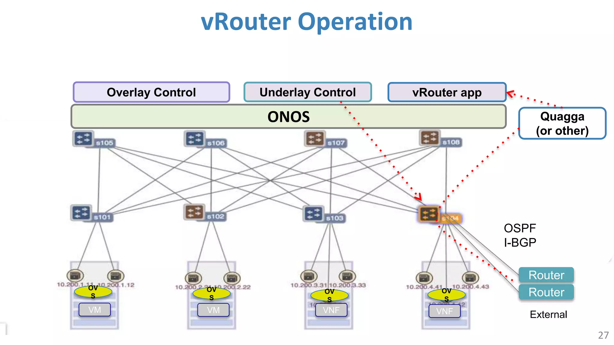 Gntc 2017 cord platform | PPT