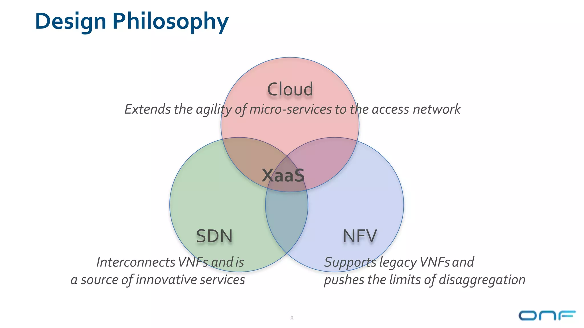 Gntc 2017 cord platform | PPT