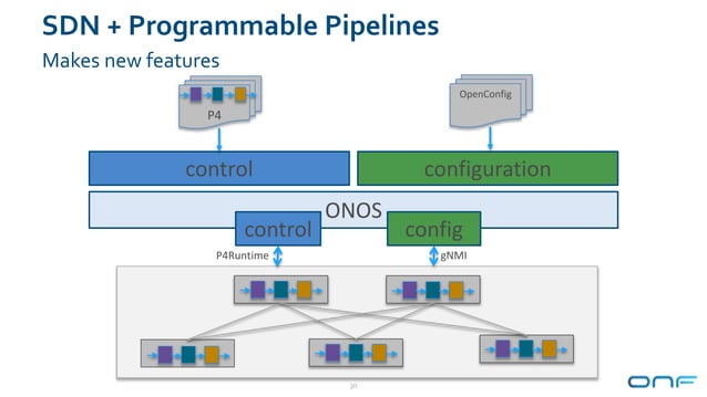 Gntc 2017 cord platform | PPT