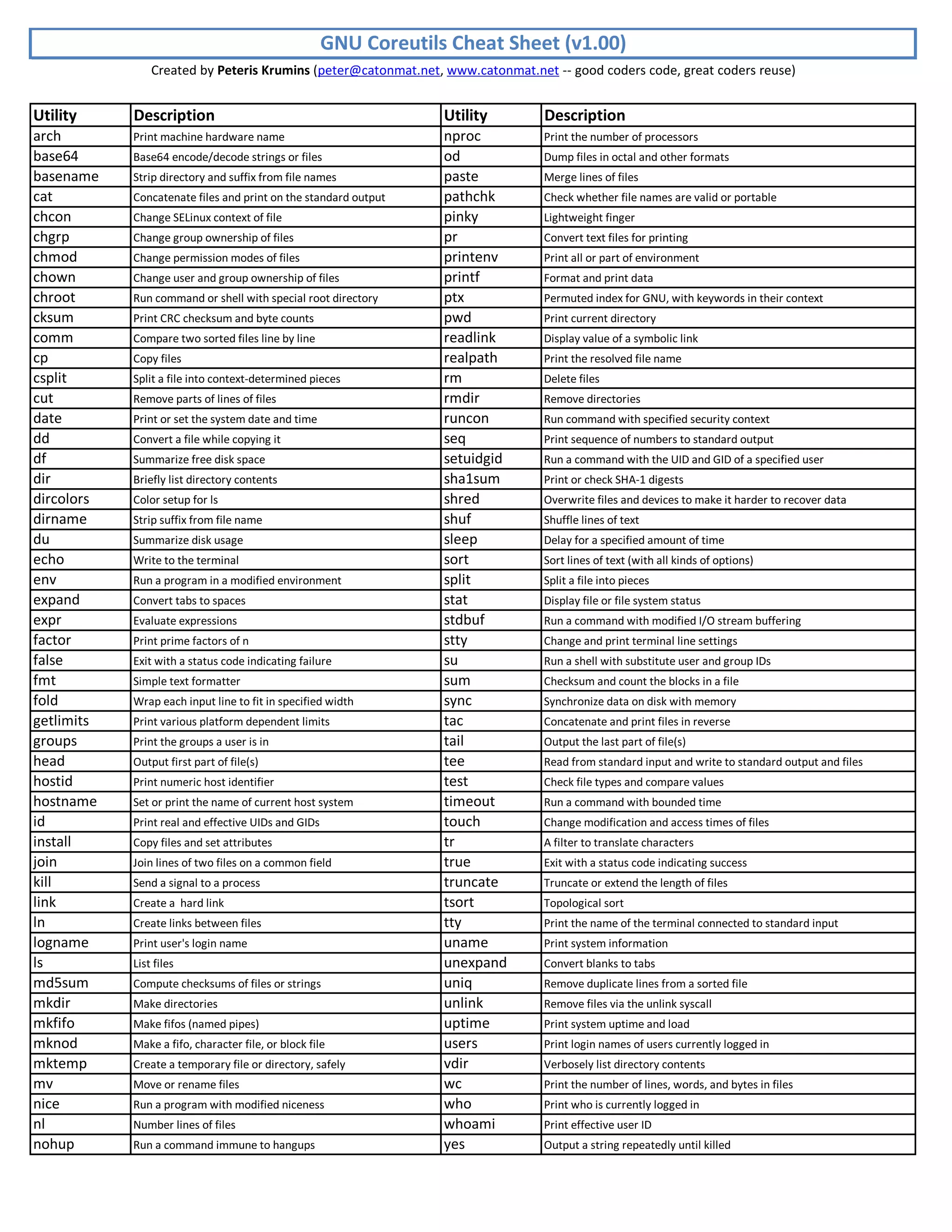 Gnu Coreutils Cheat Sheet Pdf
