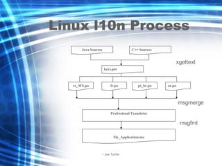 GNU Internationalization Presentation | PPT