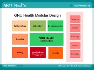 GNU Health status TUL2012 | PPT