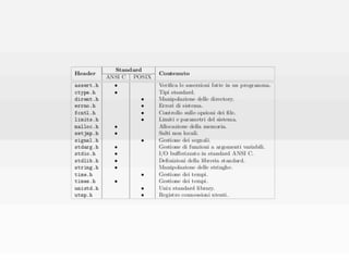 GNU Linux Programming introduction | PPT