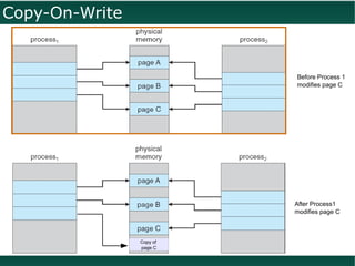 Process' Virtual Address Space in GNU/Linux | PPT