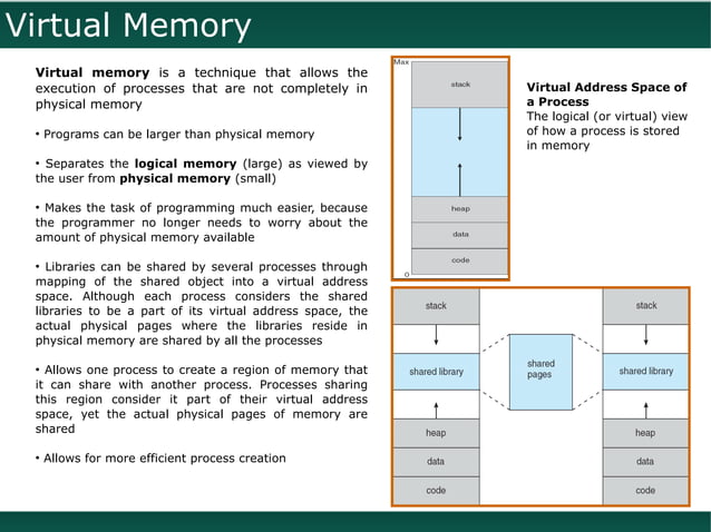 Process' Virtual Address Space in GNU/Linux | PPT