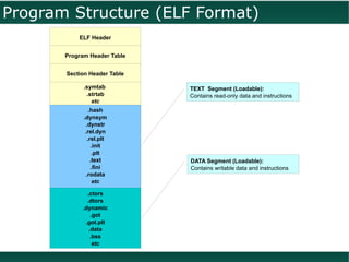 Process' Virtual Address Space in GNU/Linux | PDF
