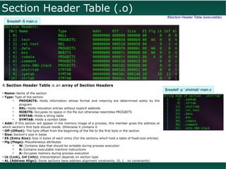Program Structure in GNU/Linux (ELF Format) | PPT