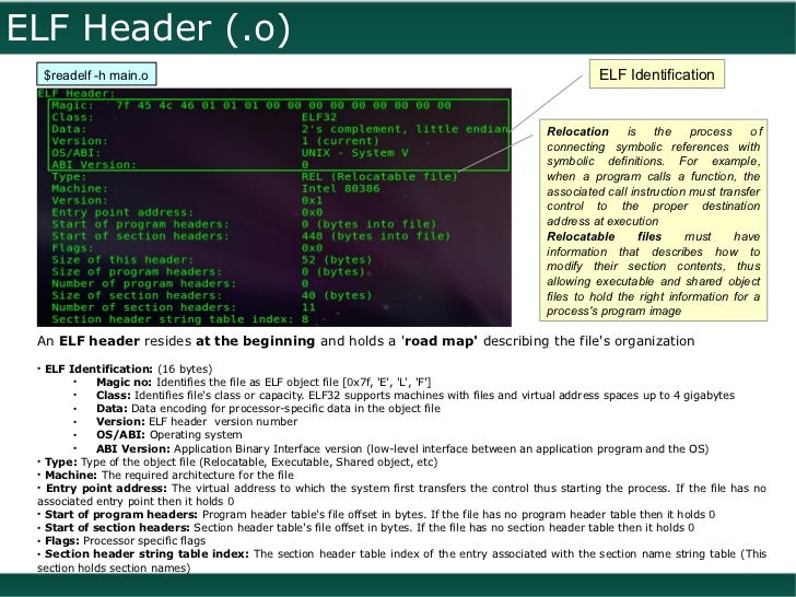 Program Structure In Gnu Linux Elf Format