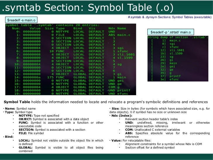 Program Structure in GNU/Linux (ELF Format)