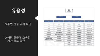 GNU_Map 최종발표 자료 | PPTX