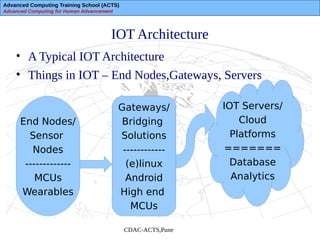 Kickstarting IOT using NodeRED | PDF