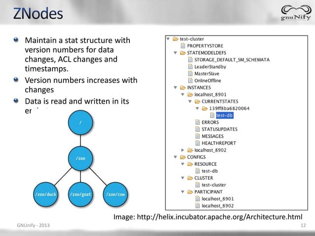 Introduction to Apache ZooKeeper | PPTX