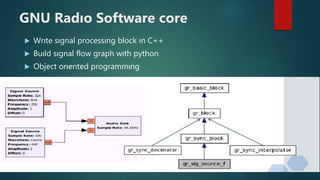 GNU Radio | PPTX