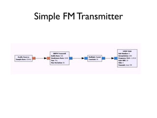Gnu Radio and the Universal Software Radio Peripheral | KEY