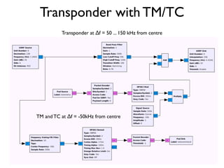 Gnu Radio and the Universal Software Radio Peripheral | KEY