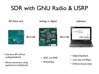 Gnu Radio and the Universal Software Radio Peripheral | KEY