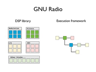 Gnu Radio and the Universal Software Radio Peripheral | KEY