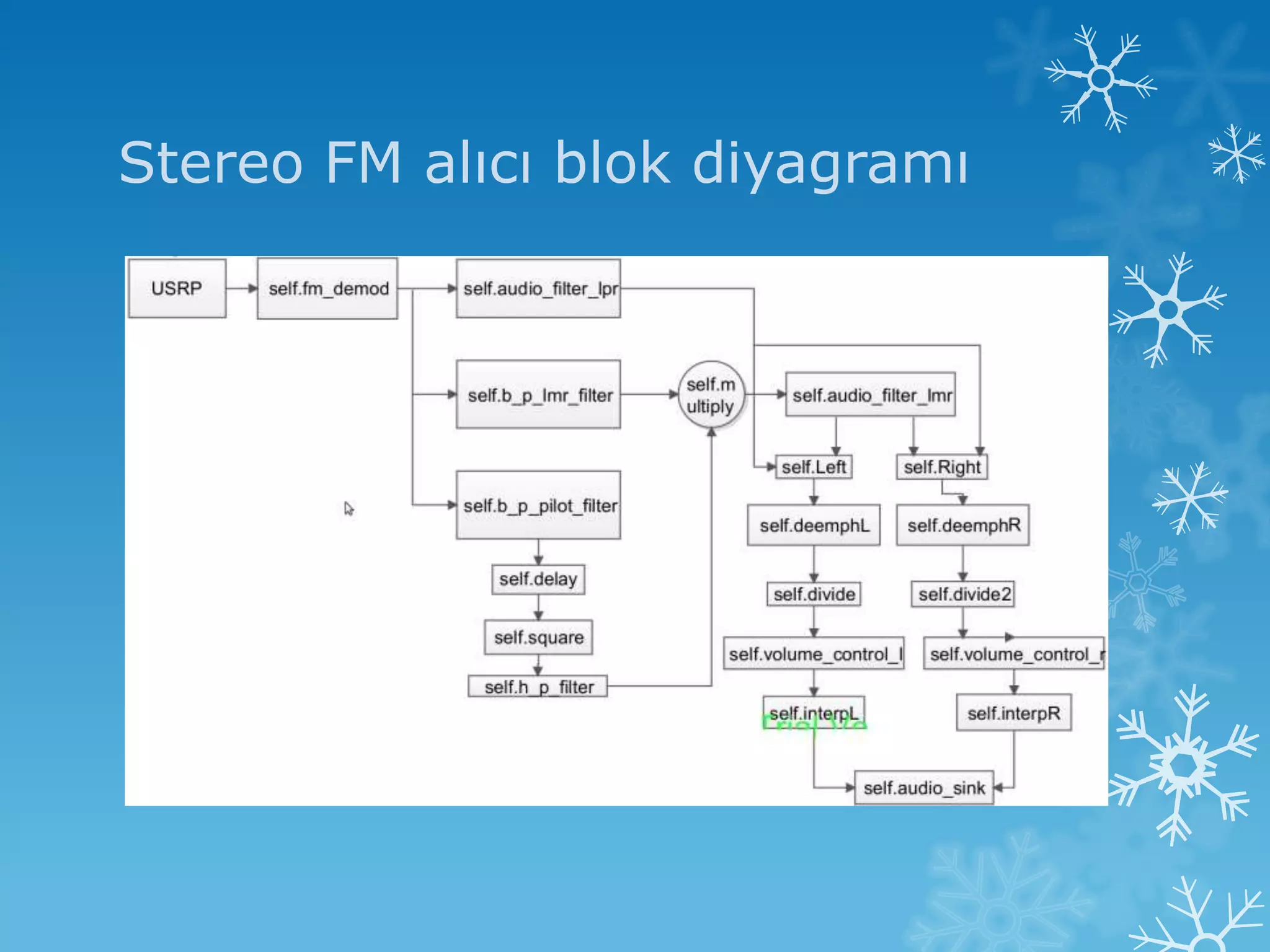 Gnu radio stereo fm receiver | PPT
