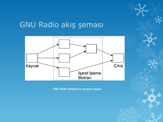 Gnu radio stereo fm receiver | PPT