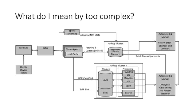GNW03: Stream Processing with Apache Kafka by Gwen Shapira | PPT