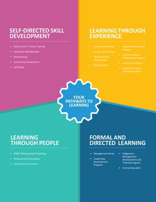 GNWT - Workforce Development Framework.pdf