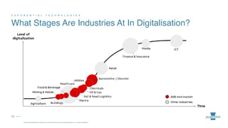 Everything will be technology (or die) | PPT