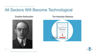 Everything will be technology (or die) | PPT